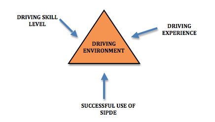 Teen 15a The Driving Environment - IamRoadReady.com